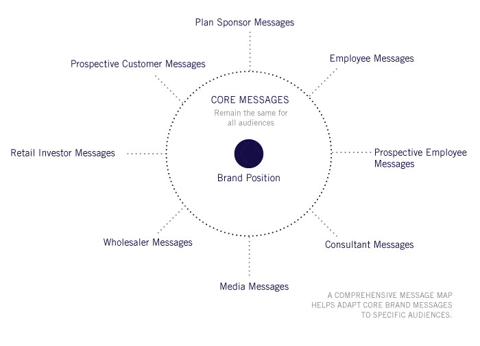 How Wealth Management Brand Differentiation Drives Growth