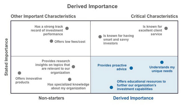 The Liar's Box: How To Uncover What The Marketplace Really Values
